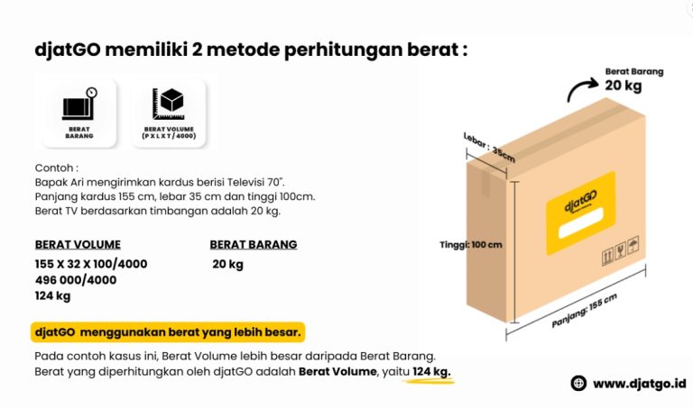 Cara Menghitung Volume Paket Barang: Praktis dan Akurat